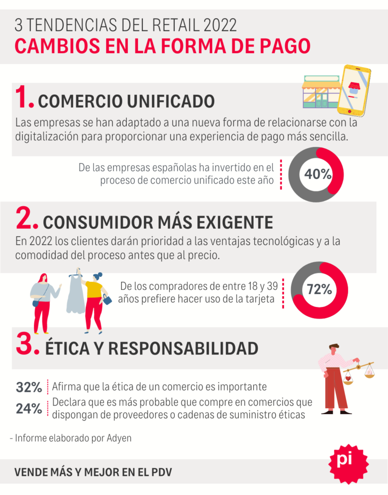 Tendencias del Retail 2022 - Primer impacto